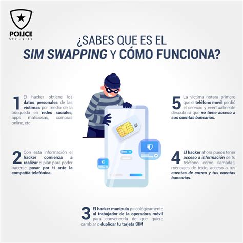 Police Security El Sim Swapping Es Una Modalidad De