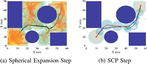 Figure 2 From Computationally Efficient Motion Planning Algorithms For Agile Autonomous Vehicles