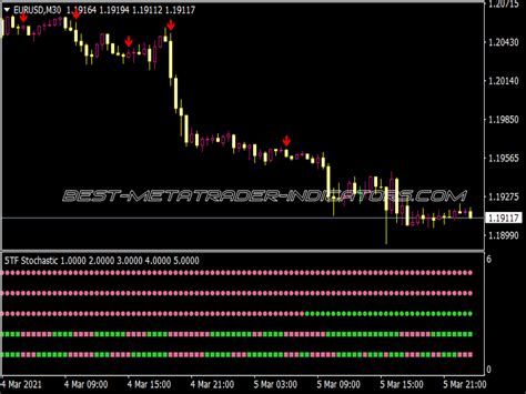 Color Stochastic MTF Arrows TOP MT Indicators Mq Ex Best MetaTrader Indicators