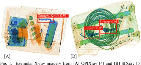 Figure 1 From Operationalizing Convolutional Neural Network Architectures For Prohibited Object