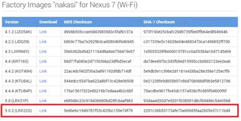 Google Releases Android 5 0 2 For Nexus 7 2012 Tablet Android Community