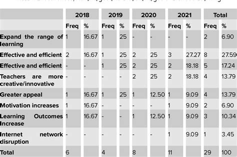 Table 1 From Blended Learning In Elementary Schools Semantic Scholar