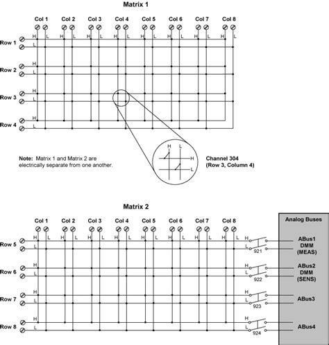 Agilent A Module Summary A Documentation