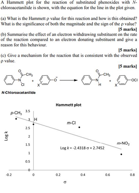 Get Answer A Hammett Plot For The Reaction Of Substituted
