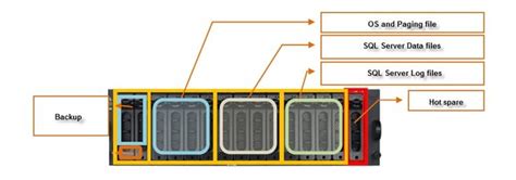 essential tips for virtualizing sql server enterprise architecture