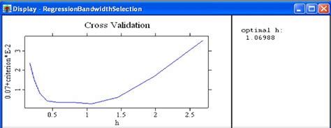 Figure 1 From Testing Binary Parametric Models Against Their Semiparametric Alternatives Using