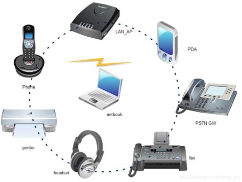 蓝牙框架概述bluetooth的系统构成 Csdn博客