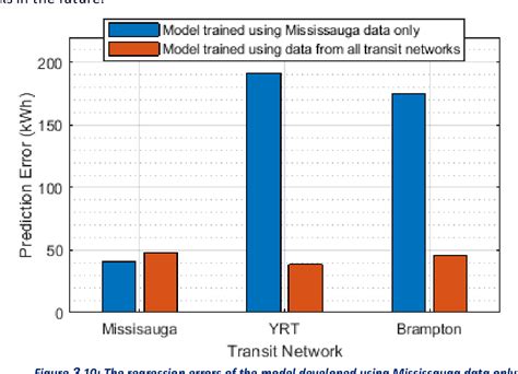 Figure 1 1 From Optimization Toolbox For Public Bus Transit Electrification Semantic Scholar