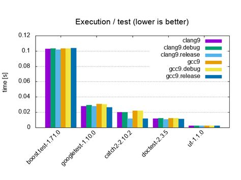 Github Boost Extut C20 μmicrounit Testing Framework