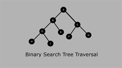 draw binary tree using inorder preorder robinson yourat