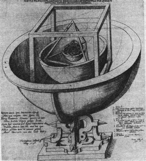 Keplers First Cosmology With Nested Spheres And Regular Polyhedra