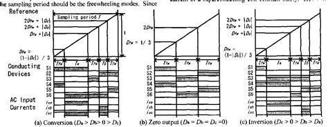 Figure 5 From A New Pwm Pattern Generation Method For A Pwm Converter