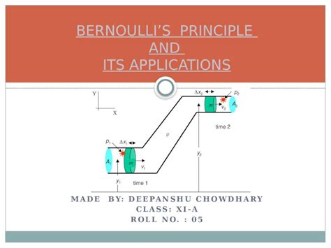 Pptx Bernoullis Theorem Proof And Explaination Dokumen Tips