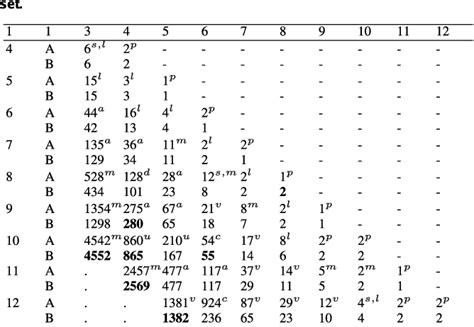 figure 1 from dna design based on improved ant colony optimization