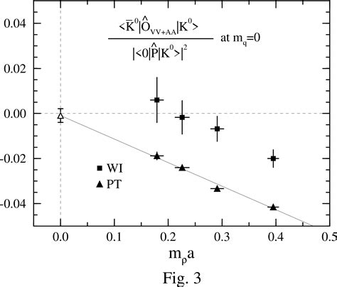 Figure 3 From Lattice Qcd Calculation Of The Kaon B Parameter With The