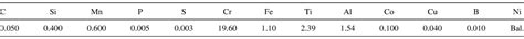 Characteristics Of Metadynamic Recrystallization Of Nimonic 80a