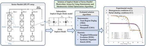 Energies Free Full Text A Solution Of Implicit Model Of Series