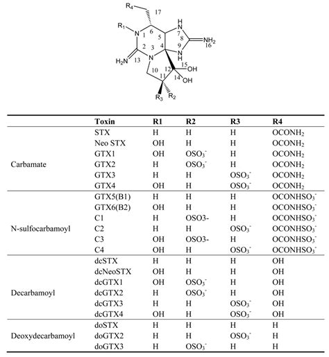 Marine Drugs Special Issue Marine Toxins