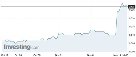 Aussie Cobalt Acquisition Sends Victory Mines Shares Into Orbit Stockhead