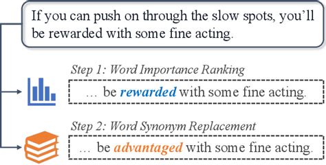 Figure 1 From Generating Valid And Natural Adversarial Examples With