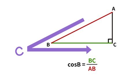 三角関数のsin・cos・tanとは？値の求め方・覚え方・練習問題を図で解説！｜高校生向け受験応援メディア「受験のミカタ」