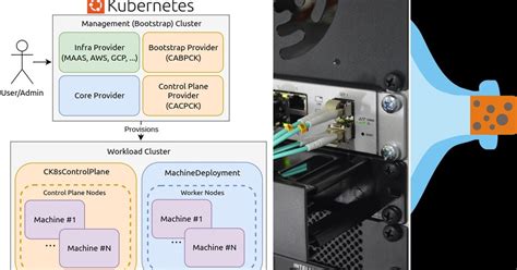 List Kubernetes Cluster For Labs Curated By Kibambe Ntambwe Medium