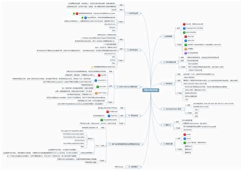 三张图让你全面掌握加密解密技术 · Gitbook