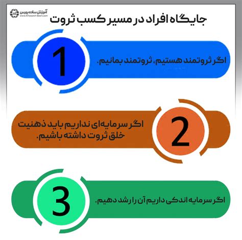 راه های پولدار شدن بدون سرمایه 5 راهکار تضمینی ویدئو