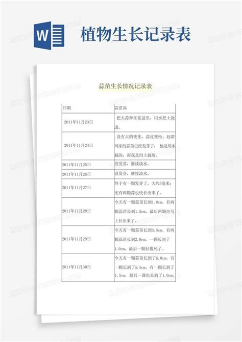 蒜苗生长情况记录表Word模板下载 编号lbgxnxxp 熊猫办公