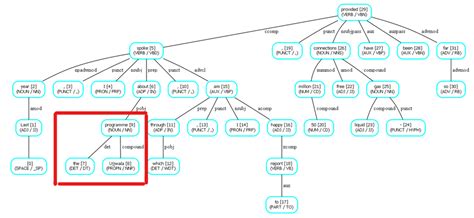 What Is Information Extraction A Beginners Guide