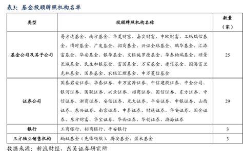 基金投顾牌照机构名单 2025年06月 行业研究数据 小牛行研
