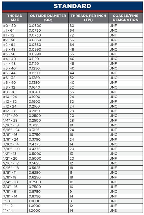 Metric Fine Thread Bolt Sizes Metric Chart