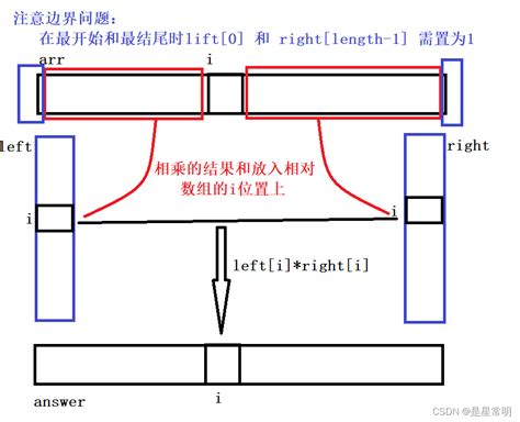 除自身以外数组的乘积 Csdn博客