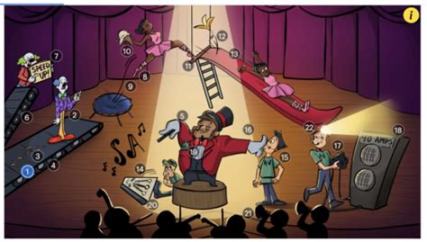 Cardiac Potentials Pacemaker Sketchy Flashcards Quizlet