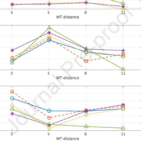 Comparison Of The Nmse As A Function Of The Spacing Between Wts Download Scientific Diagram