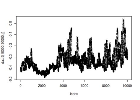 Introduction To Rnn In R This Page Serve As The Repository For The