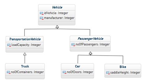 Source Code Examples