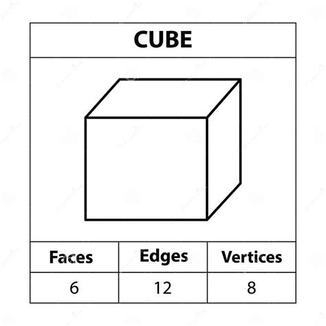 Cube Faces Edges Vertices Geometric Figures Outline Set Isolated On A White Backdrop 3d Shapes
