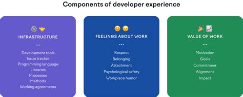 The Ultimate Guide To Developer Experience Devex Dx Swarmia