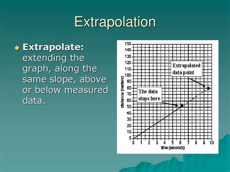 The Scientific Method Ppt Download