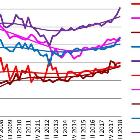 Prices And The Trend Component—price Gap Source Own Elaboration