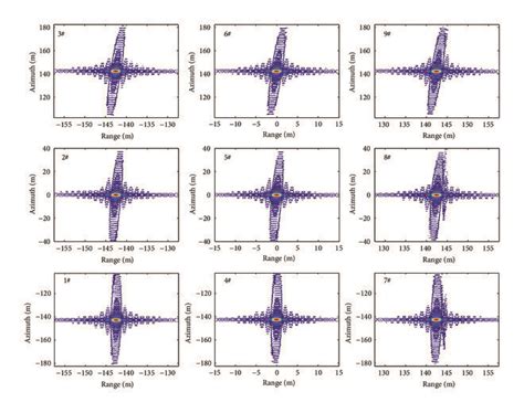 imaging result of frequency stepped sar with fdem and dbp ffbpa