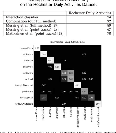 table 5 from explicit modeling of human object interactions in