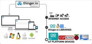 Best Open Source IoT Platforms To Develop Smart Projects