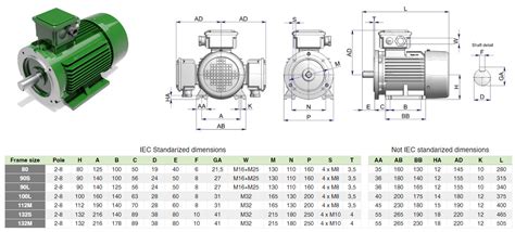 Iec Motor Frame Size Guide Infoupdate Org