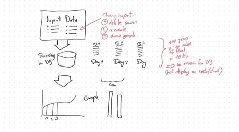 How To Save Deterministic Time Series No Database Needed Till Carlos