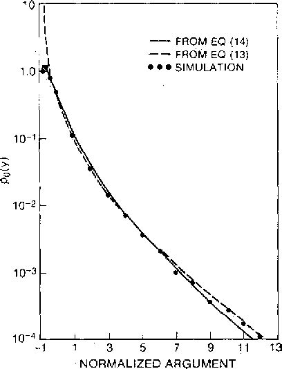 Figure 3 From A Performance Analysis Of Adaptive Line Enhancer