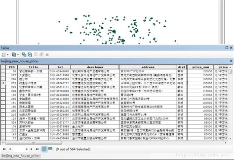 白话空间统计之四：p值和z得分（中）莫兰指数p为多少通过检验 Csdn博客