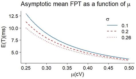 Mathematics Special Issue Stochastic Models With Applications