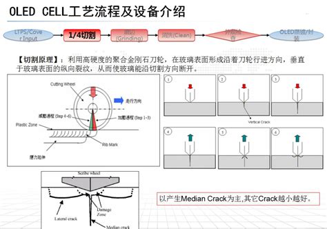 Oled Cell制程及设备介绍 行家说